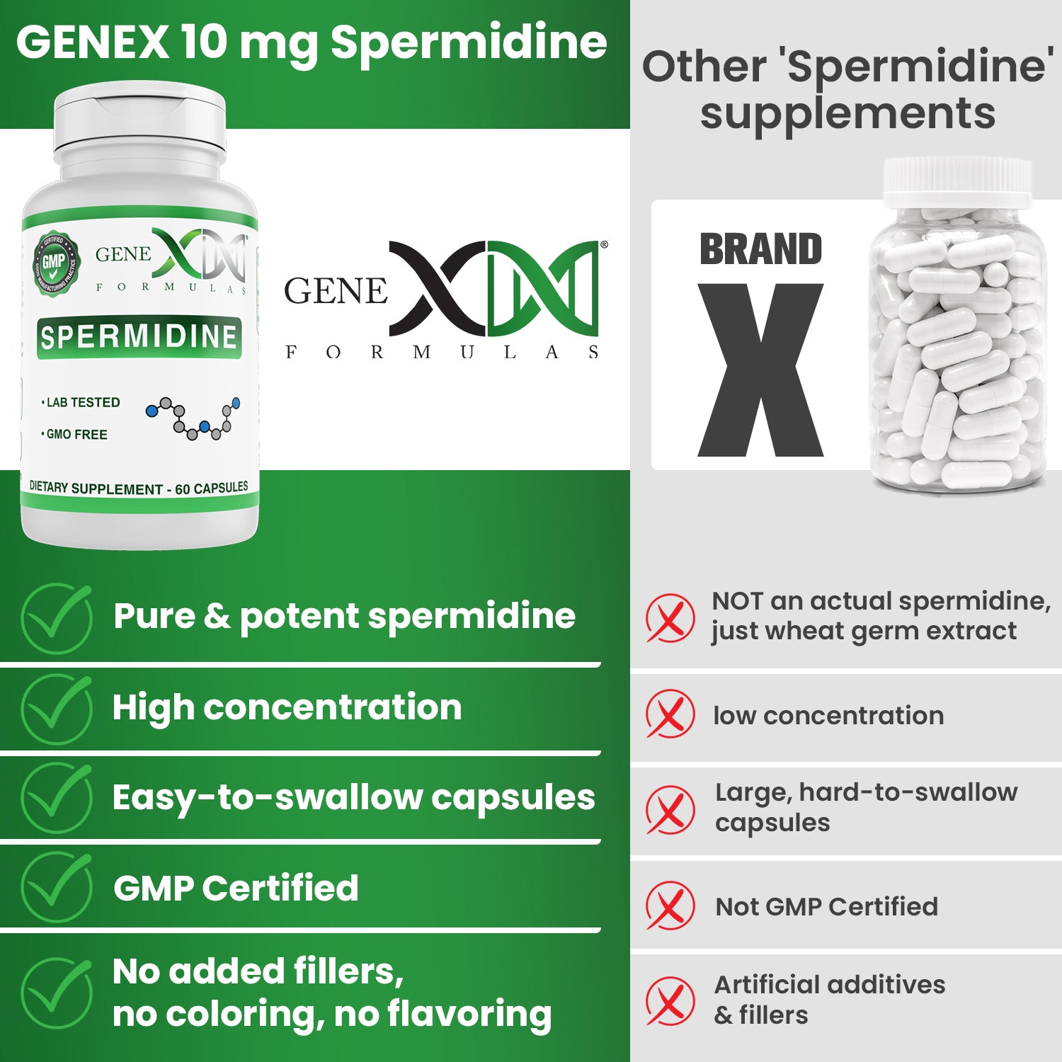 Genex Spermidine 10m (60 Capsules) – Genex Formulas LLC