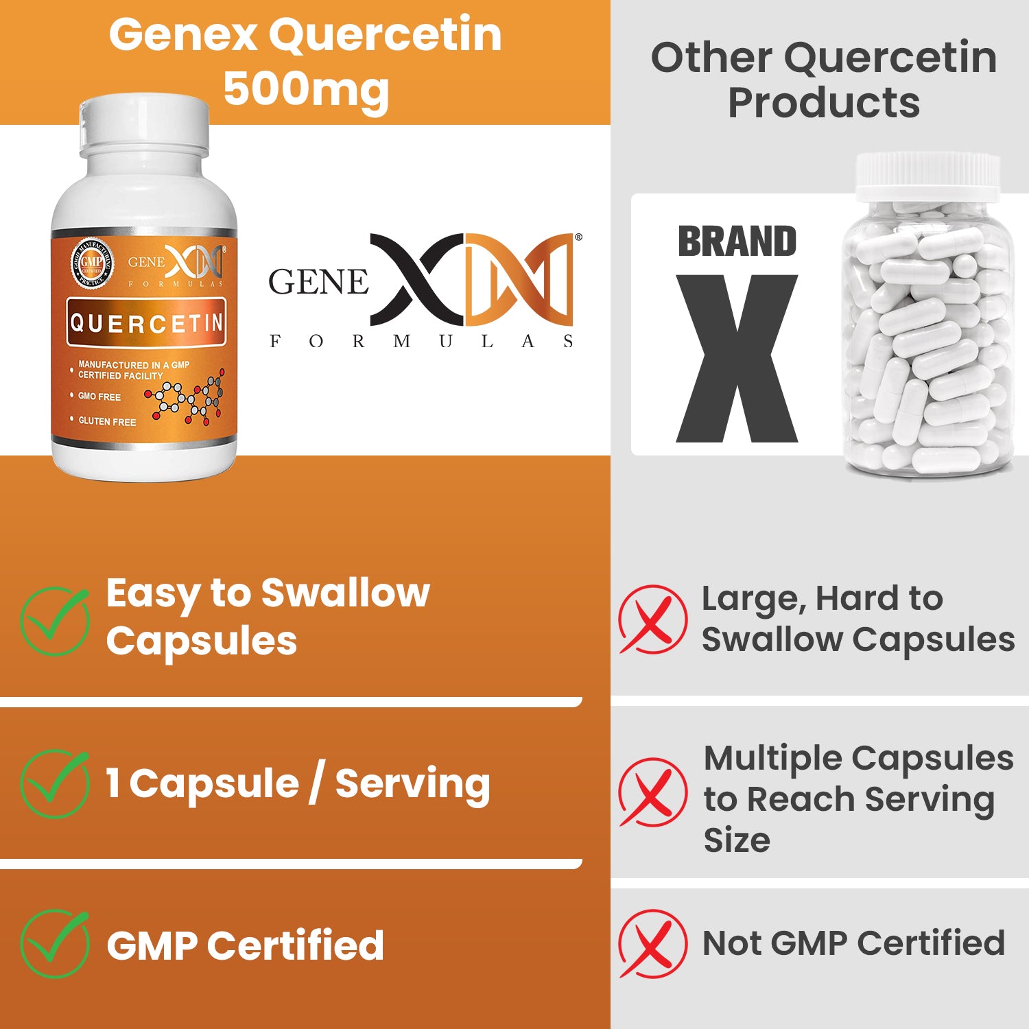 Genex Quercetin 500mg (60 capsules) – Genex Formulas LLC